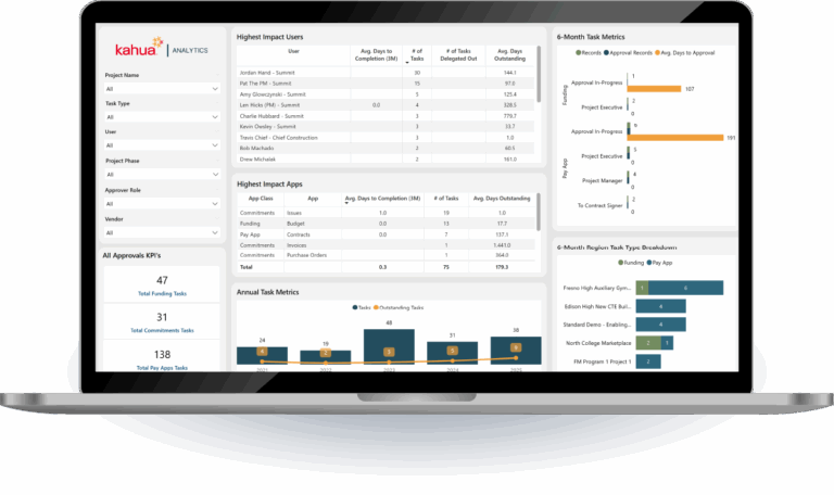 Kahua Analytics | Construction Data Analytics Software