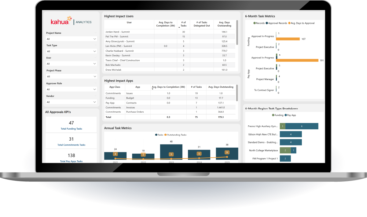 Kahua Analytics | Construction Data Analytics Software