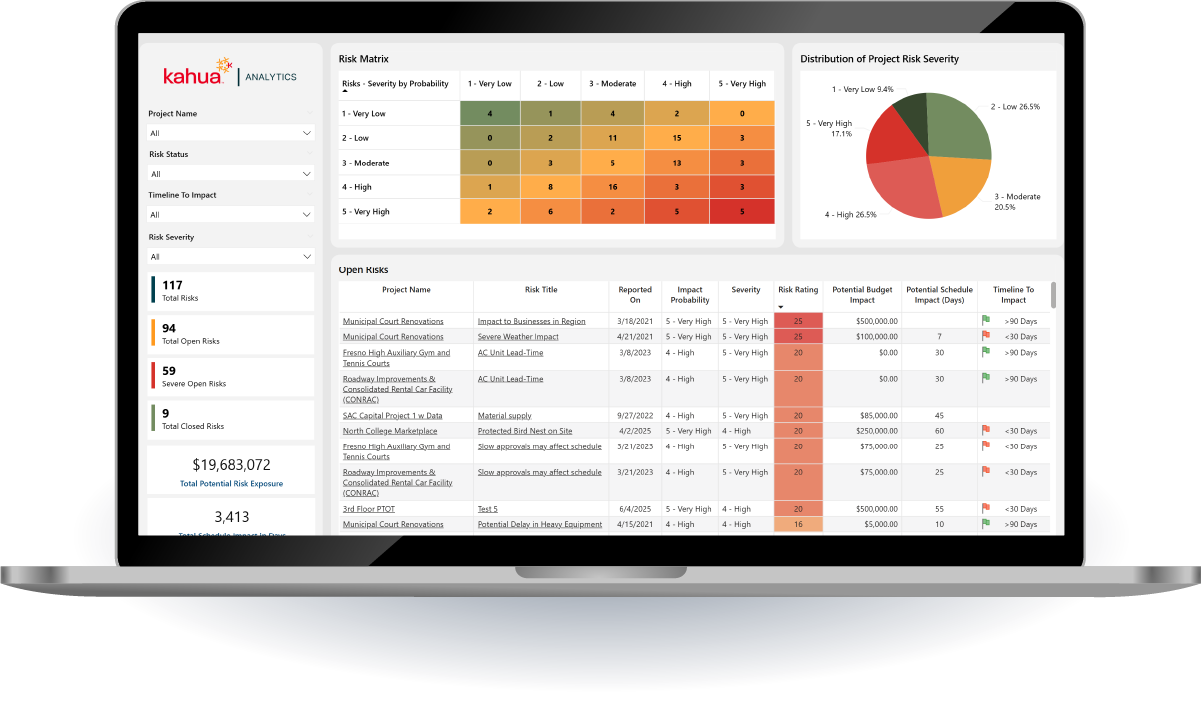 Kahua Analytics | Construction Data Analytics Software