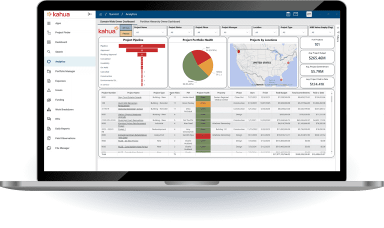 Kahua Analytics | Construction Data Analytics Software