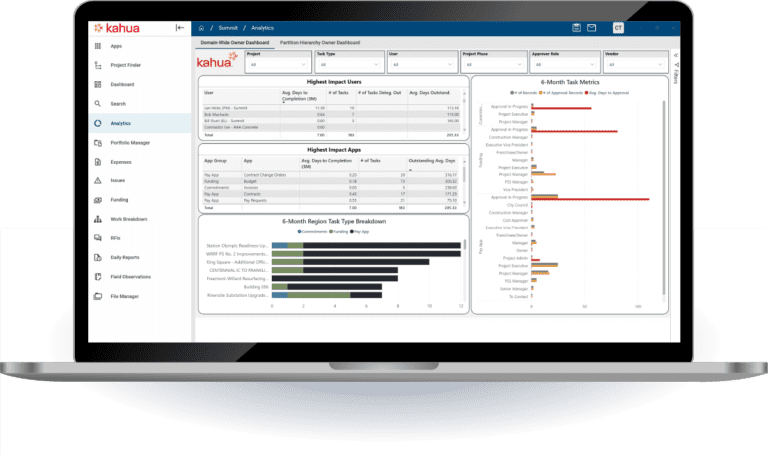 Kahua Analytics | Construction Data Analytics Software