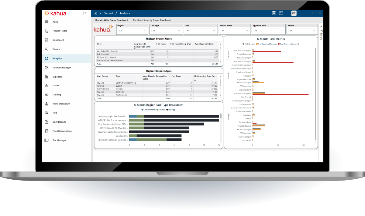 Kahua Analytics | Construction Data Analytics Software