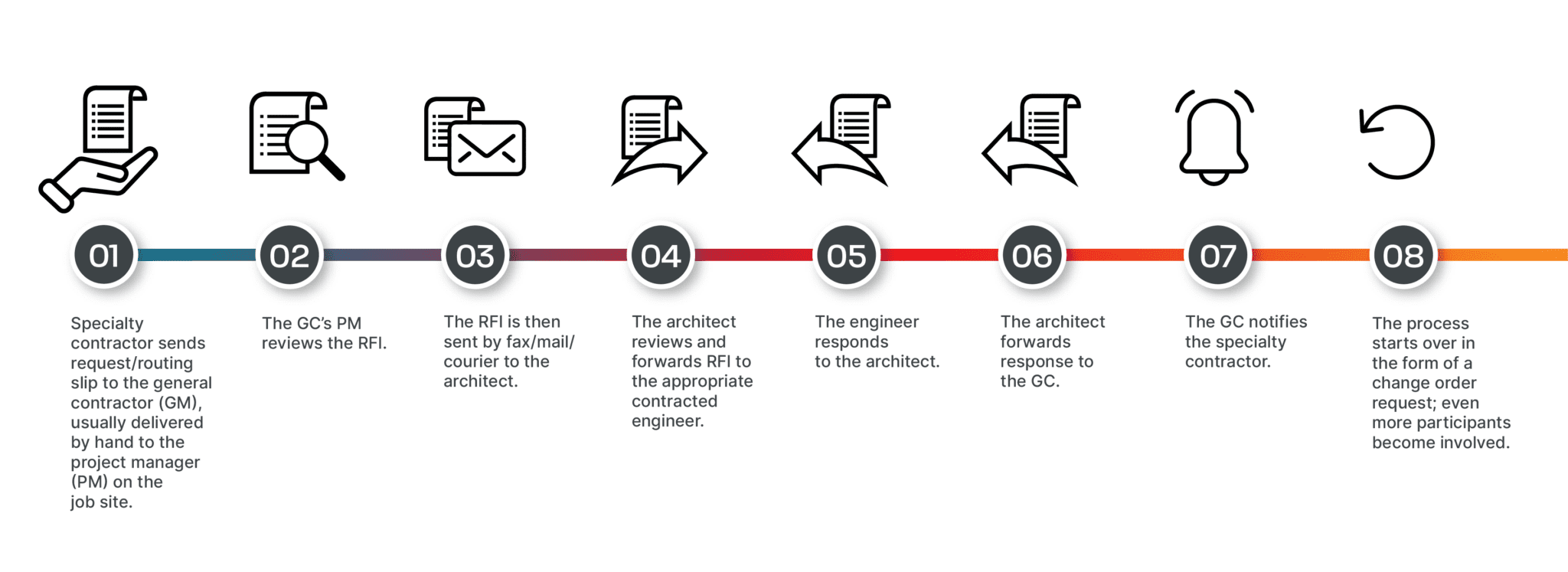 How Work + Flow Can = Smoother Capital Projects | Kahua Blog