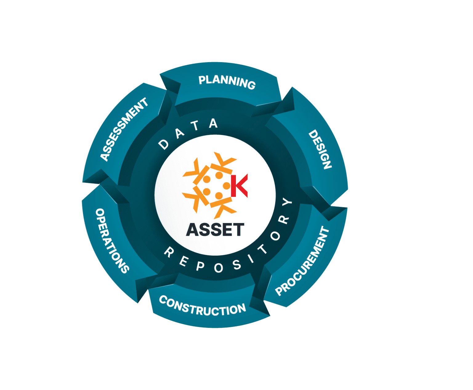 Asset Centric Construction Management Software | Kahua
